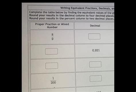 Answered Writing Equivalent Fractions Decimals An Complete The Table