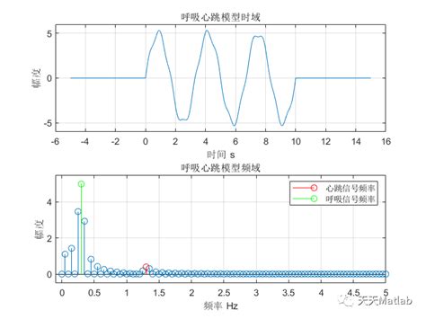【心电检测】基于 Emd、ceemdan 算法实现呼吸心跳信号检测实例（去除呼吸旁瓣干扰，测量心跳频率）附matlab代码错误使用 Emd
