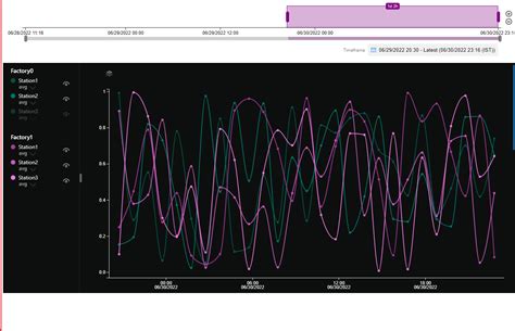 On Chnage Y Axis State To Stacked Shared Overlap Not Working As