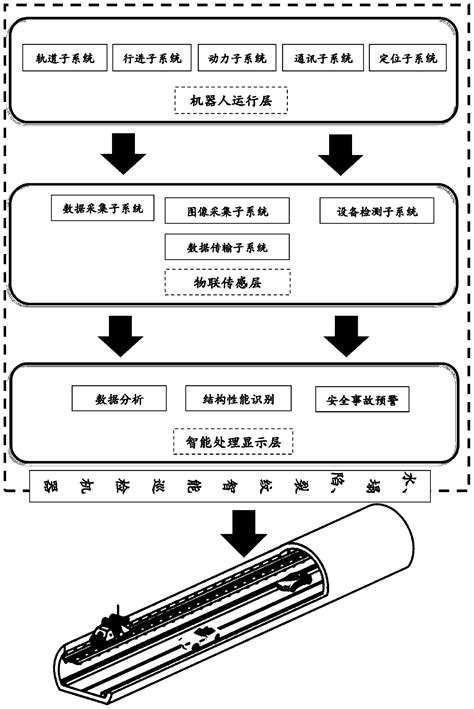 Robot Visual Identification Based Intelligent Identification System And
