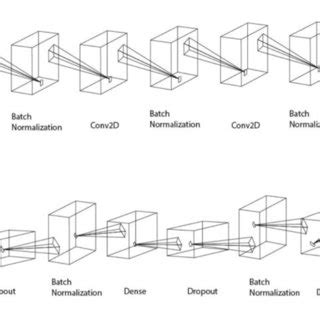 Conceptual Model Of CNN Download Scientific Diagram