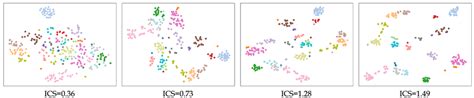 Illustration Of Feature Distribution With Different Download Scientific Diagram