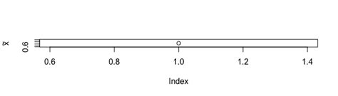 R Writing Tildex As Labels In Plot Function Stack Overflow