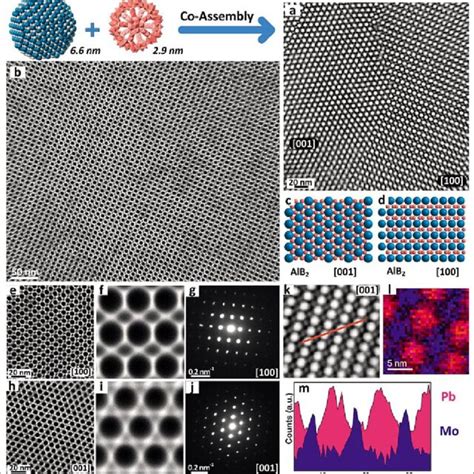 structural diversity in binary nanocrystal superlattices and