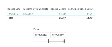 using date range to filter in calculated column microsoft fabric