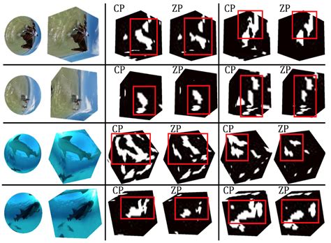 cube padding for weakly supervised saliency prediction in 360° videos