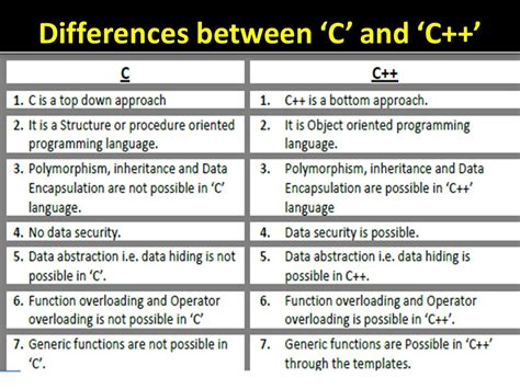 Unit 1 Objectives Exposure To Basics Of Object Oriented Mode C