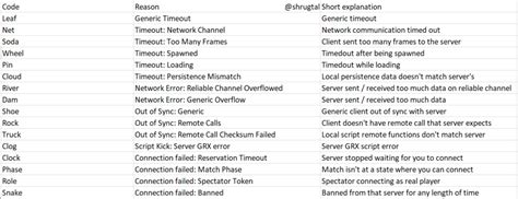 All The Error Codes And Their Meaning In Apex Legends 2024 Gameriv