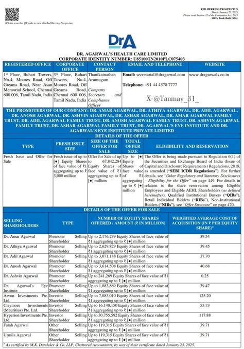 Healthcare Business Hospitals Ronak Ajit Jain