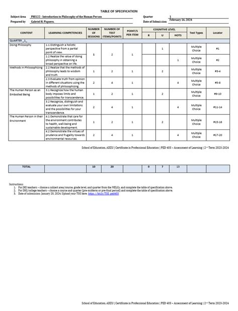 Table Of Specification Template Pdf Learning Cognition