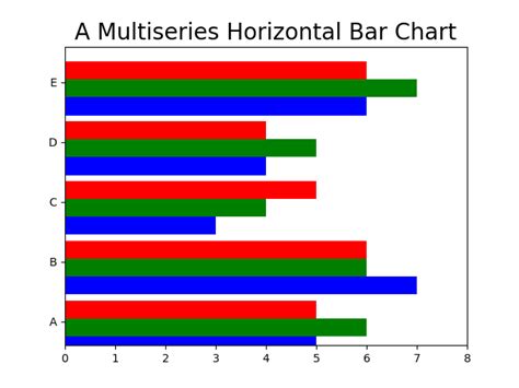 Pandas 37 Data Visualization Chart Typology Histograms And Other