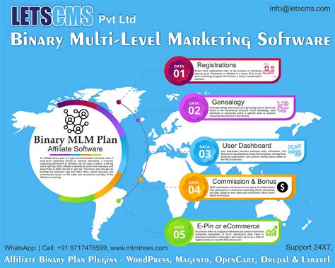 Affiliate Binary Plan For Cms Plugins Boost Your Mlm Business With