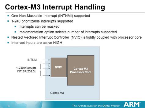 The Arm Architecture With Focus On Cortex M3 Joe Bungo Applications Engineer Arm University