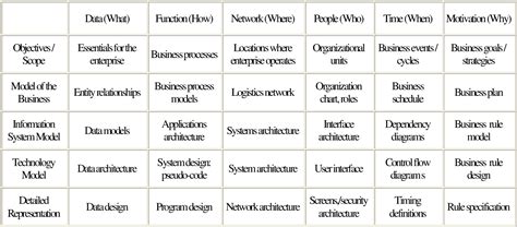 Treasury Enterprise Architecture Framework Semantic Scholar