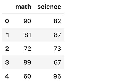 Minmaxscaler In 4 Minutes — How It Gets Its Values By Liu Zuo Lin Codex Medium
