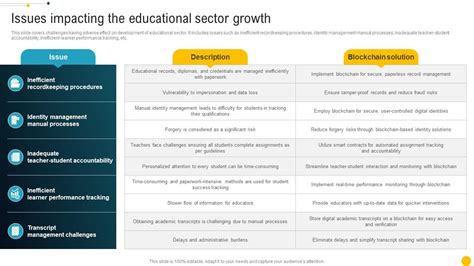 Issues Impacting The Educational Sector Growth Blockchain Role In Education Bct Ss Ppt Slide