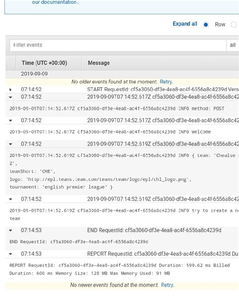 Lambda Dynamodb Request Dynamodb Operation Not Working With No Error