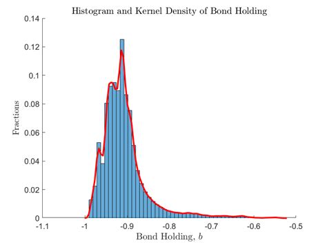 Bianchi 2011 Sudden Stops In Open Economies — Gdsge Homepage