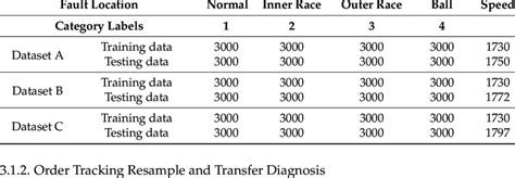 The Datasets Used In Experiment A Download Scientific Diagram