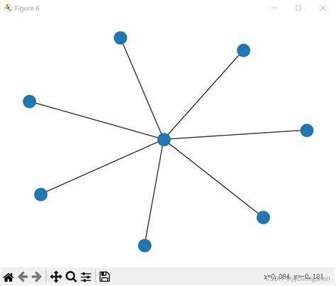 斯坦福cs224w图机器学习task03networkx工具包实战 图机器学习networkx代码实战 csdn博客