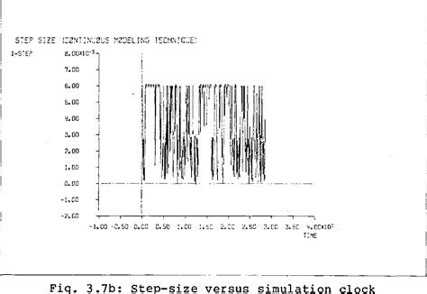 False Position Method Semantic Scholar