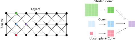 Visualization Of The Multi Scale Signal Propagation In Fabrics Layers