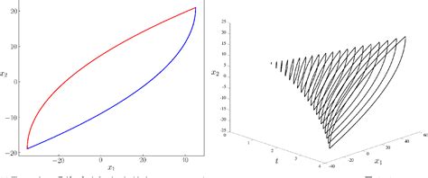 Figure 1 From The Convex Geometry Of Integrator Reach Sets Semantic