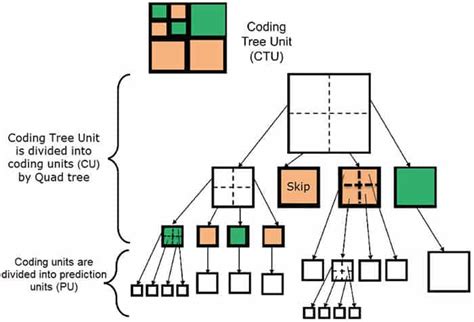 Hevc Codec Why Does It Matter For 4k 8k Video