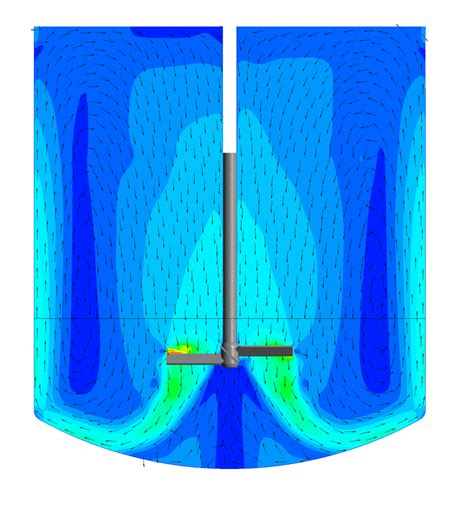 continuous stirred tank reactor ⋆ fluent engineering solutions cfd