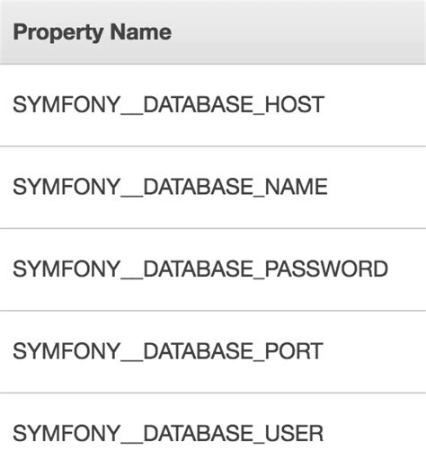 Php Symfony3 Does Not Read The Environment Variables On Elastic