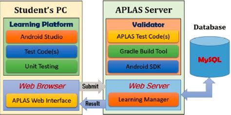 Figure 1 From A Static Uniform Job Assignment Algorithm To Workers In User Pc Computing System