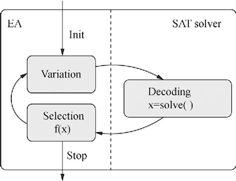 Figure 4 From Hardwaresoftware Codesign The Past The Present And