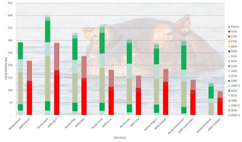 Mindfactory Gpu Sales Numbers R Amd Stock