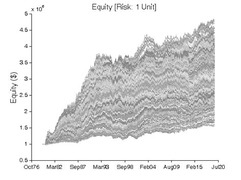 Volatility Clustering Are Large Price Moves Followed By Large Price Moves