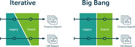 Teradata Data Migration Migration Strategy Exasol Db Documentation