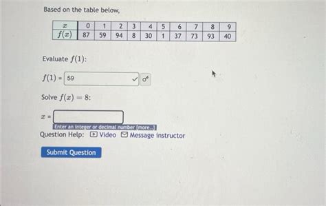 solved based on the table below evaluate f 1 [