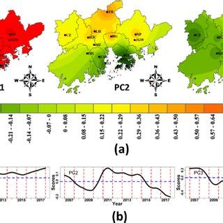 A Spatial Distribution Of Principal Component Loadings In The Pearl