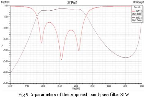 Figure 9 From Design For Tapered Transitions From Microstrip Lines To Substrat Integrated