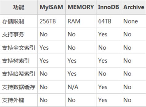 什么是存储引擎 阿里云开发者社区