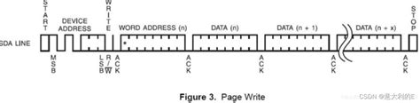 基于verilog的i2c协议实现与eeprom读写iic主机verilog Csdn博客