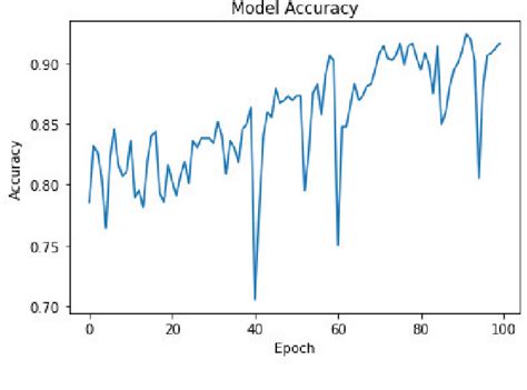 Figure 1 From Human Action Recognition Using Deep Learning Technique