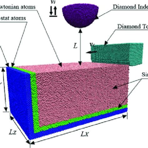 Schematic Of Nanoindentation Tests On Machining Induced Surface And