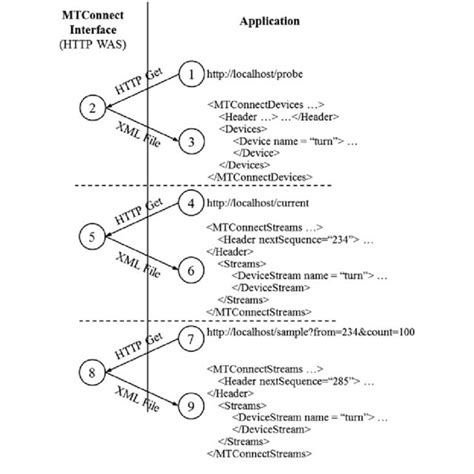 An Example Of Nc Code Mapping Download Scientific Diagram