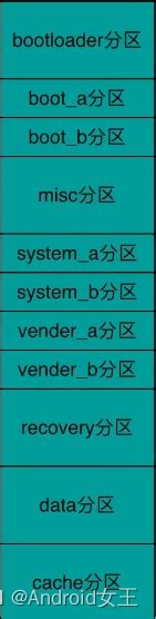 android ota升级看这一篇就够了 csdn博客