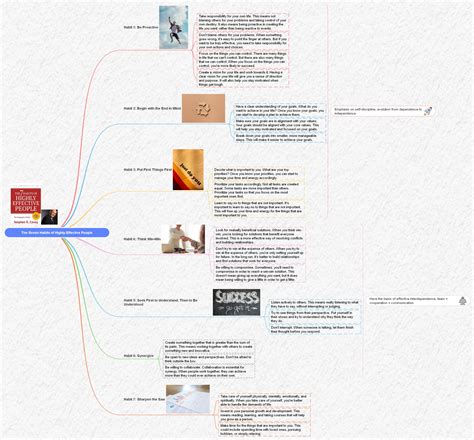 What Is Mind Mapping Pdf Free