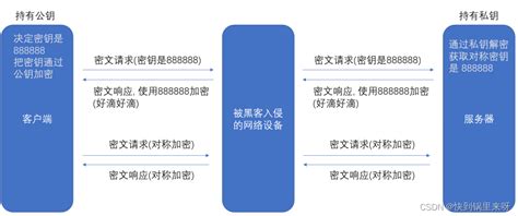 对称加密 非对称加密 证书 极客之音
