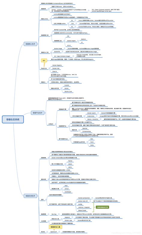 Docker学习笔记——容器生态系统容器生态系统思维导图 Csdn博客
