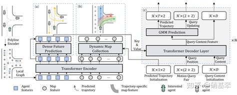 motion prediction 02 mtr模型整体介绍 知乎