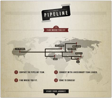 Pipline Info Graphic Eurasia Community Blog