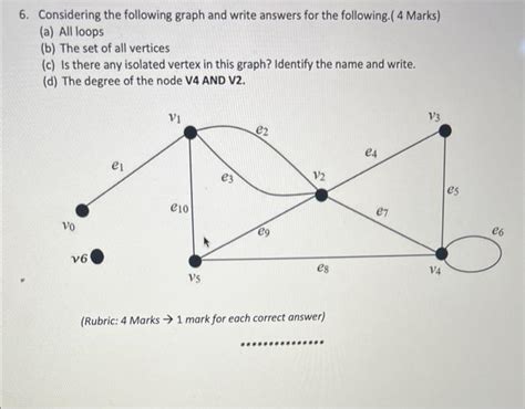 Solved Considering The Following Graph And Write Answers Chegg